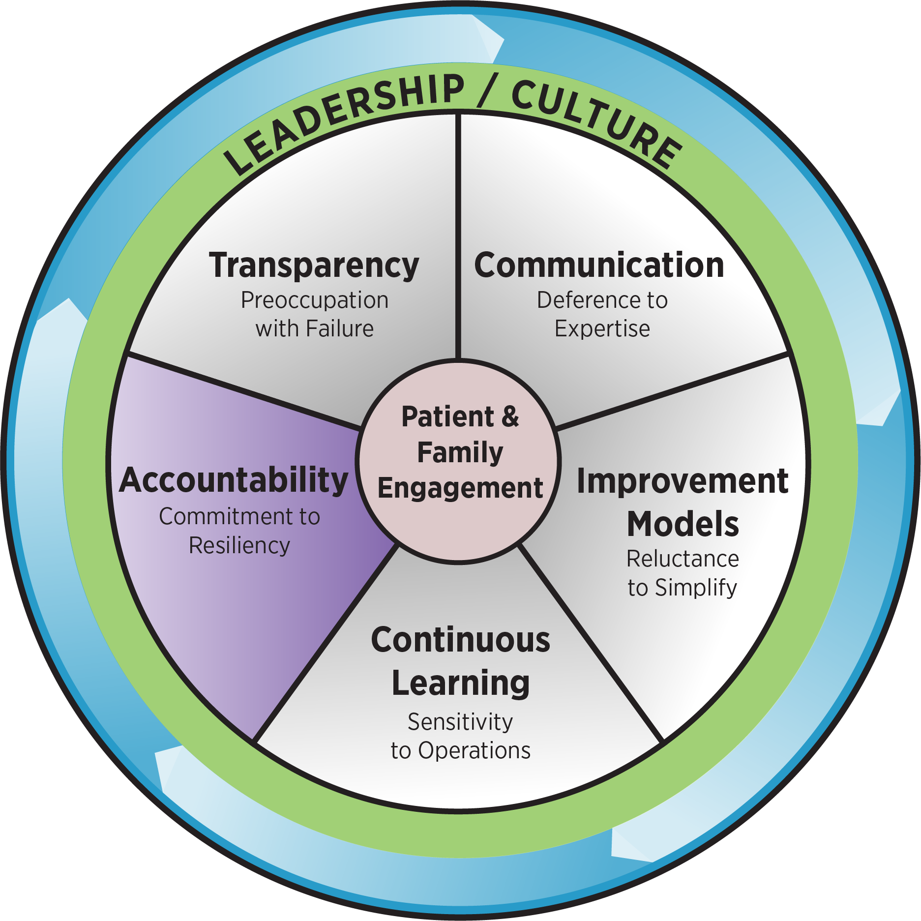 High Reliability Organization Toolkit - MHA High Reliability Organization Toolkit - MHA